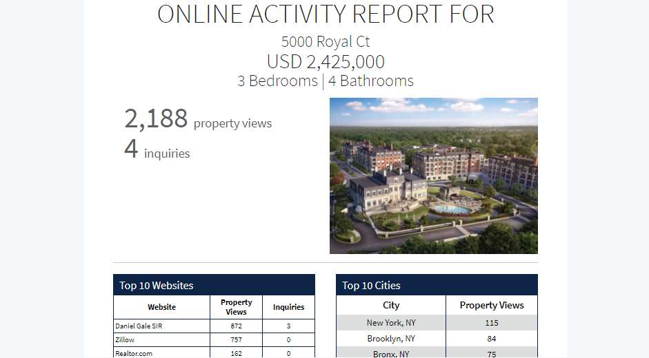 ListTrac | Real Estate Listing Analytics, Traffic Reporting & Seller ...